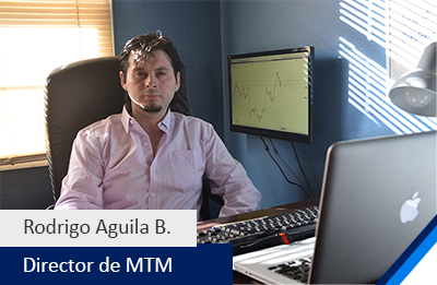 Trader y Money Manager | Multi Trading Market MTM